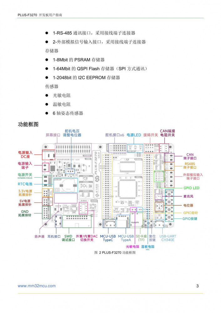 PLUS-F3270 document page 3