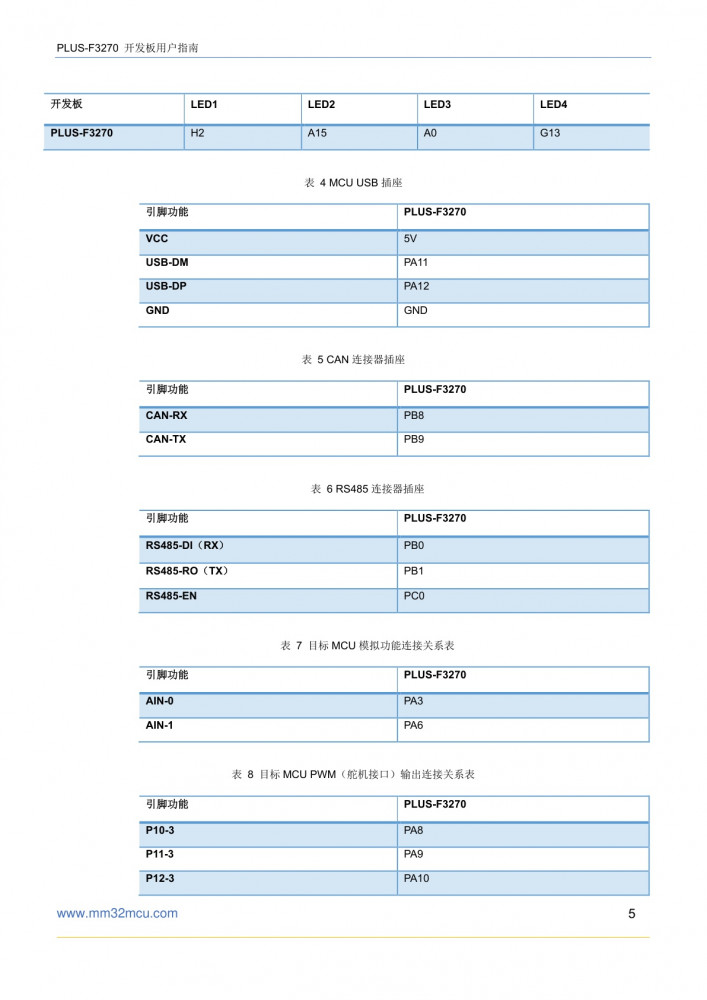 PLUS-F3270 document page 5