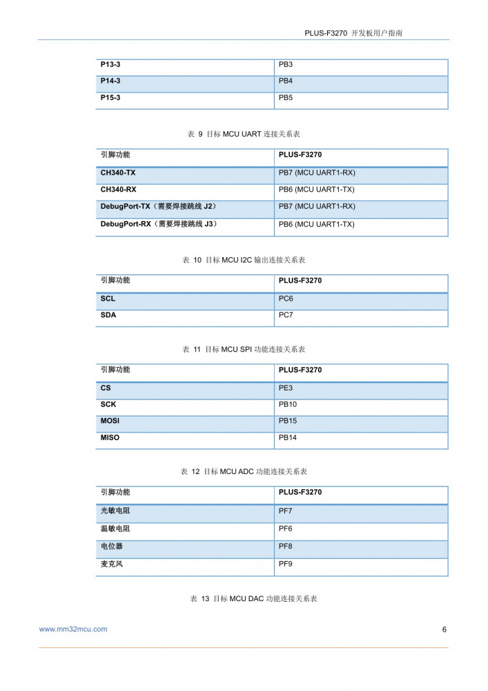 PLUS-F3270 document page 6