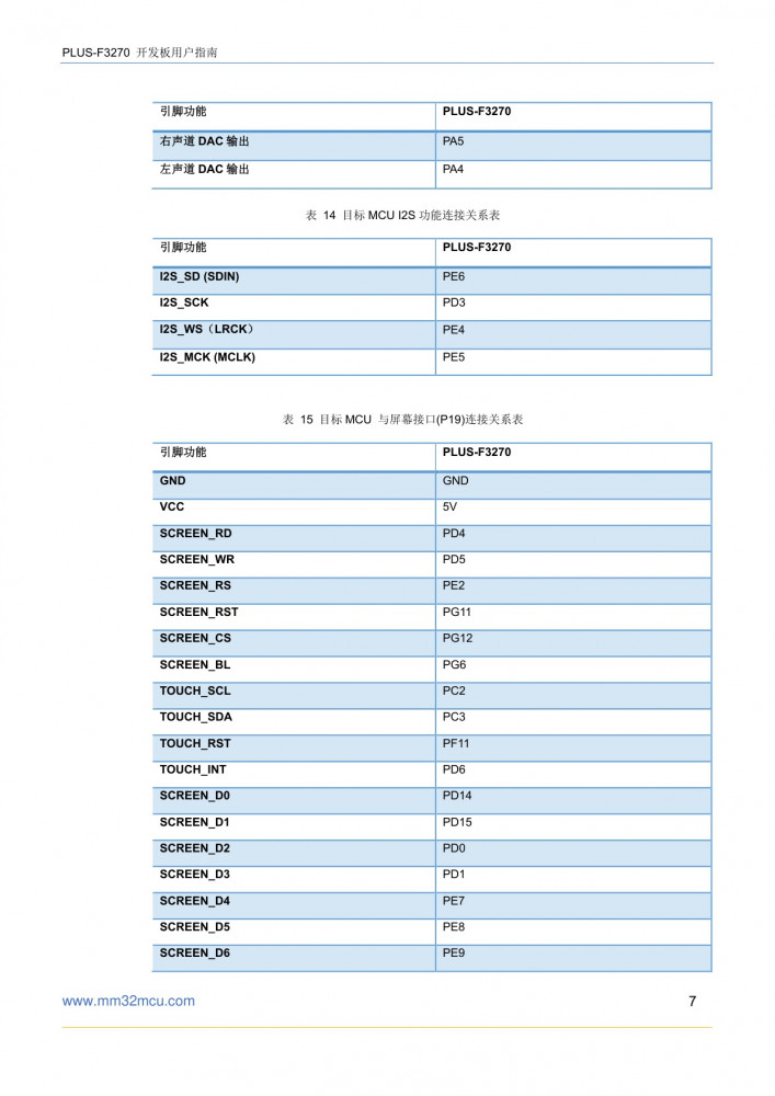 PLUS-F3270 document page 7