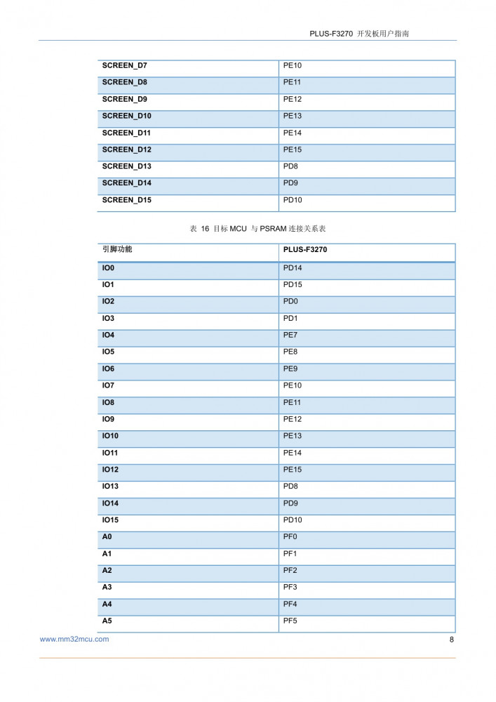PLUS-F3270 document page 8