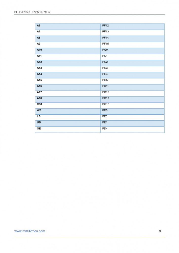 PLUS-F3270 document page 9