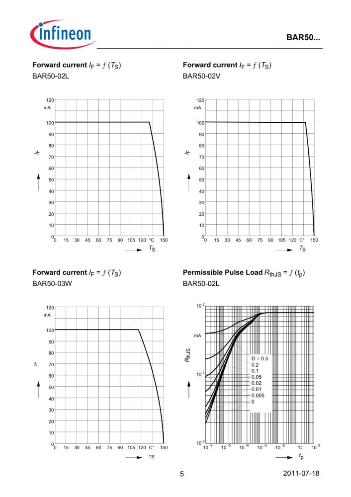BAR5002VH6327XTSA1 datasheet page 5
