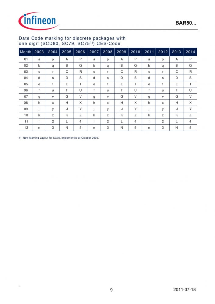 BAR5002VH6327XTSA1 datasheet page 9