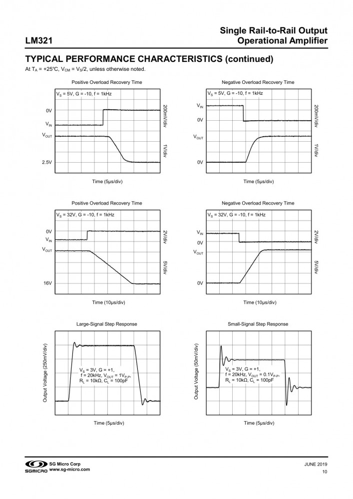 LM321 technical document page 10
