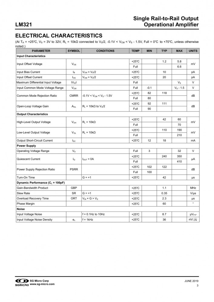 LM321 technical document page 3