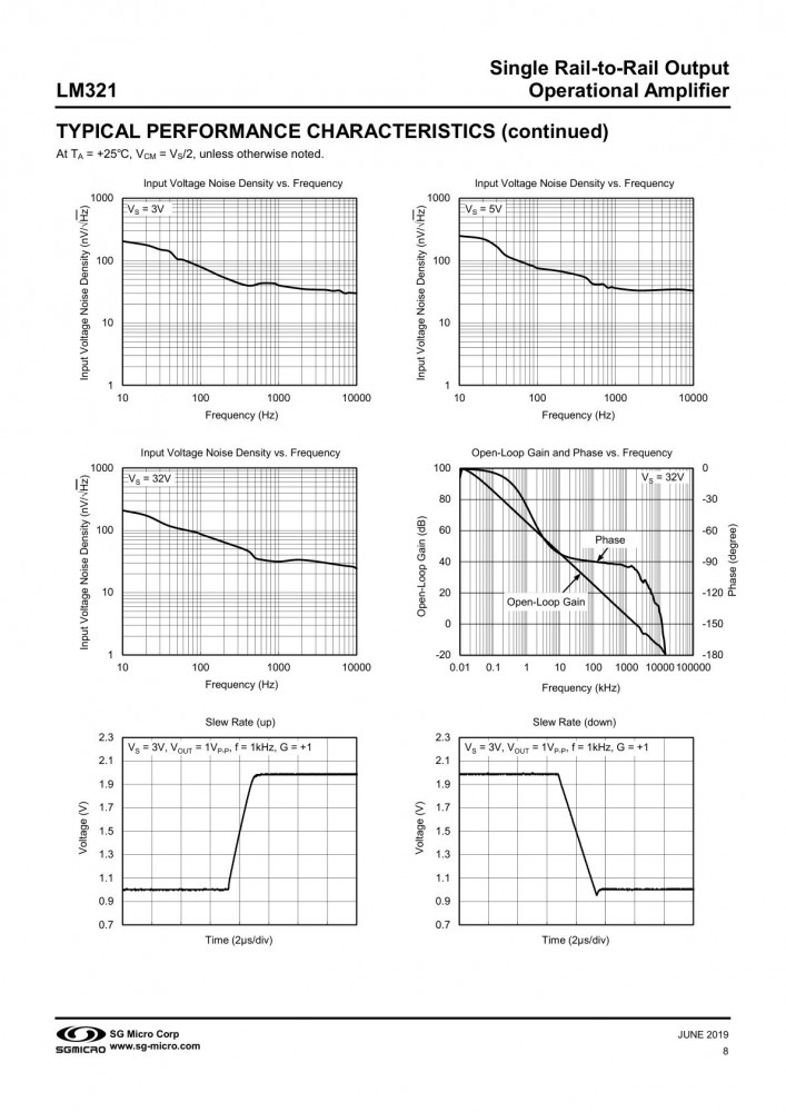 LM321 technical document page 8