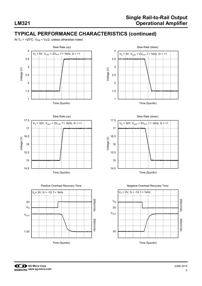 LM321 technical document page 9