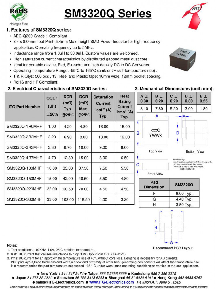 SM3320Q datasheet page 1