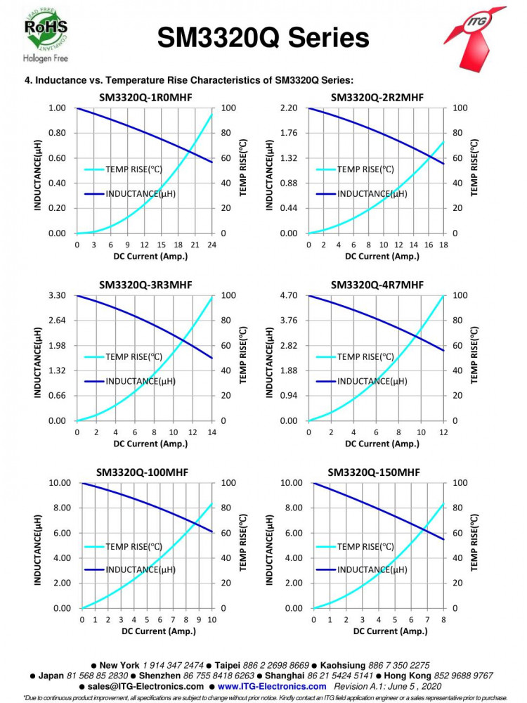 SM3320Q datasheet page 2