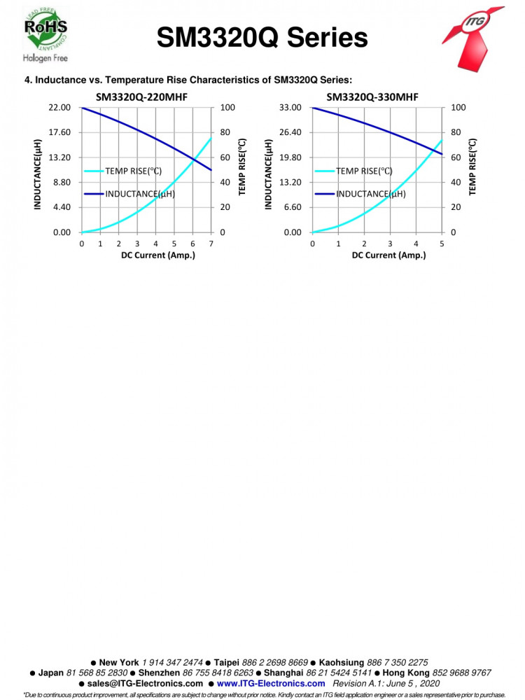 SM3320Q datasheet page 3