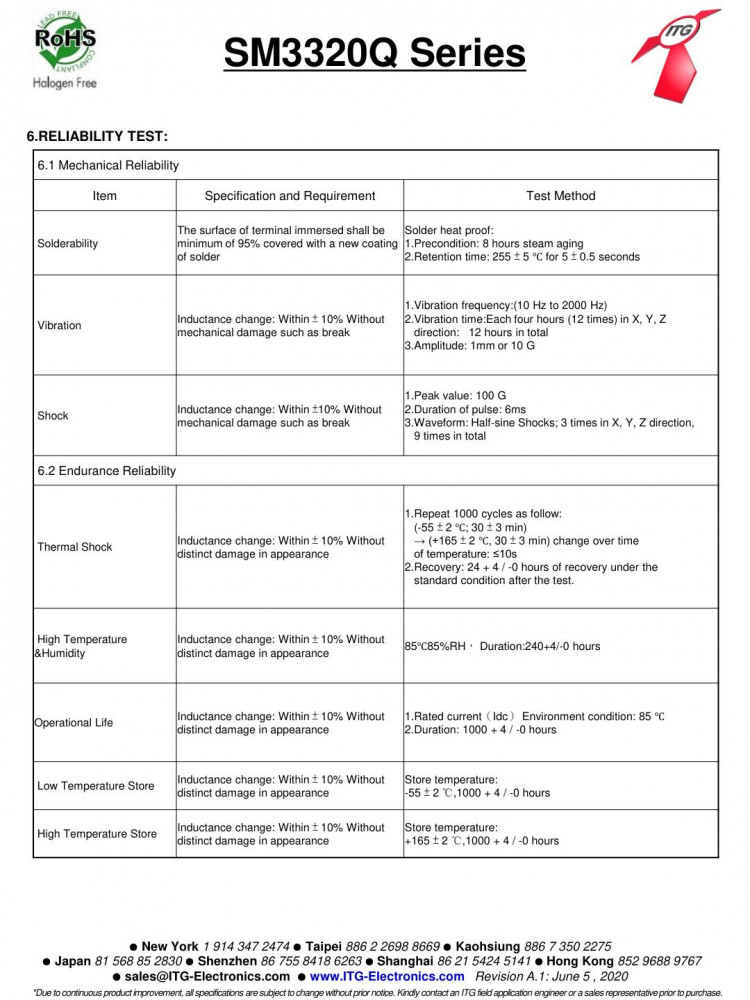 SM3320Q datasheet page 5