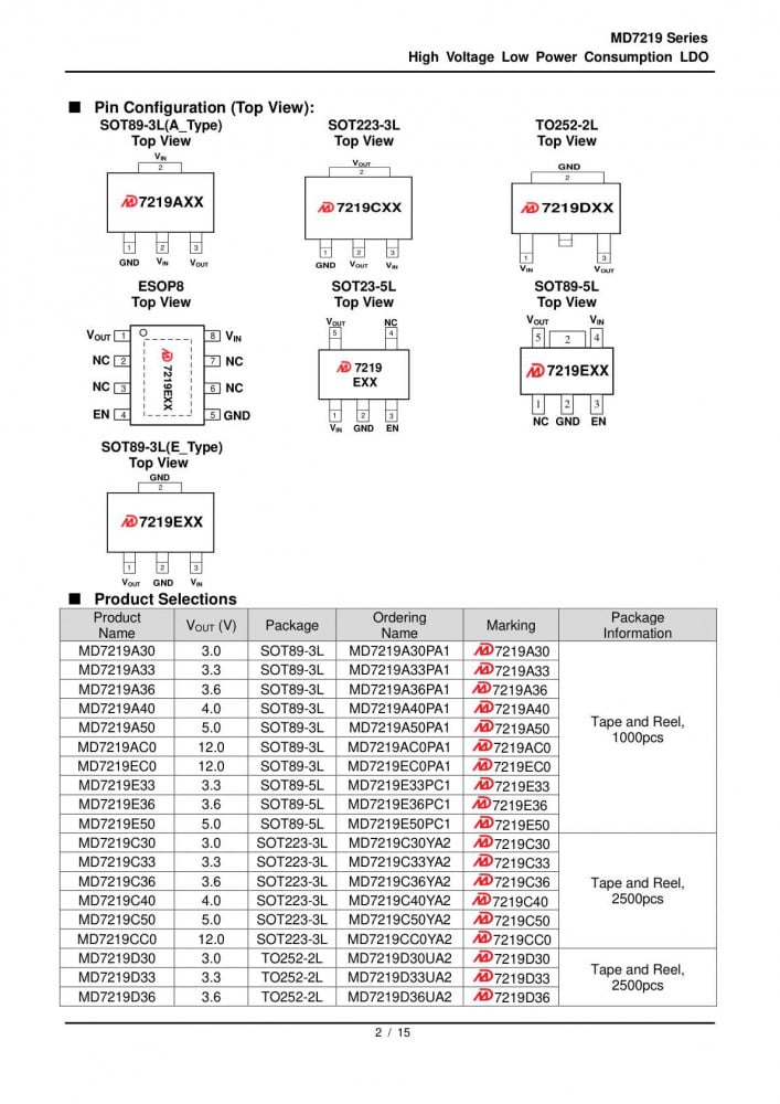 MD7219 datasheet page 2
