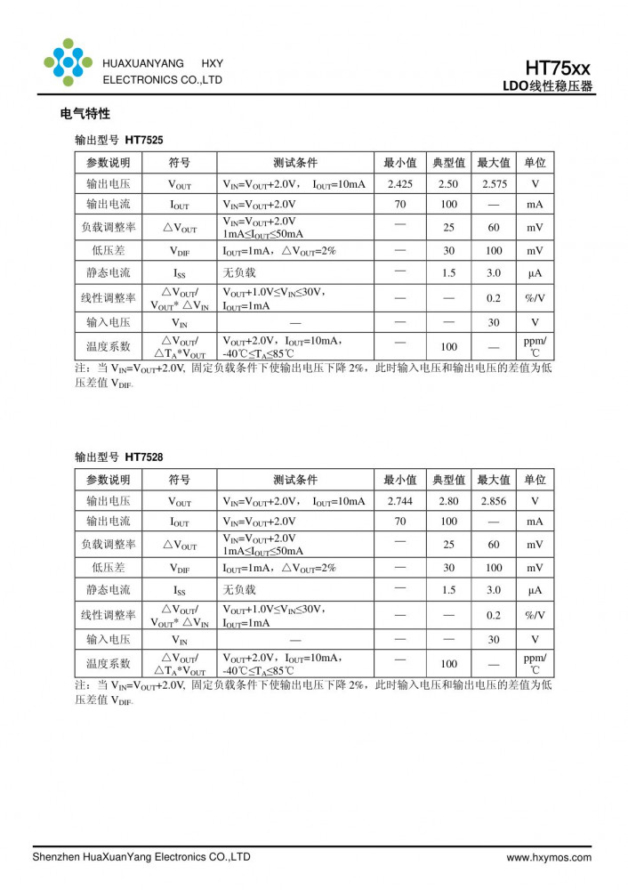 HT7550 datasheet page 3
