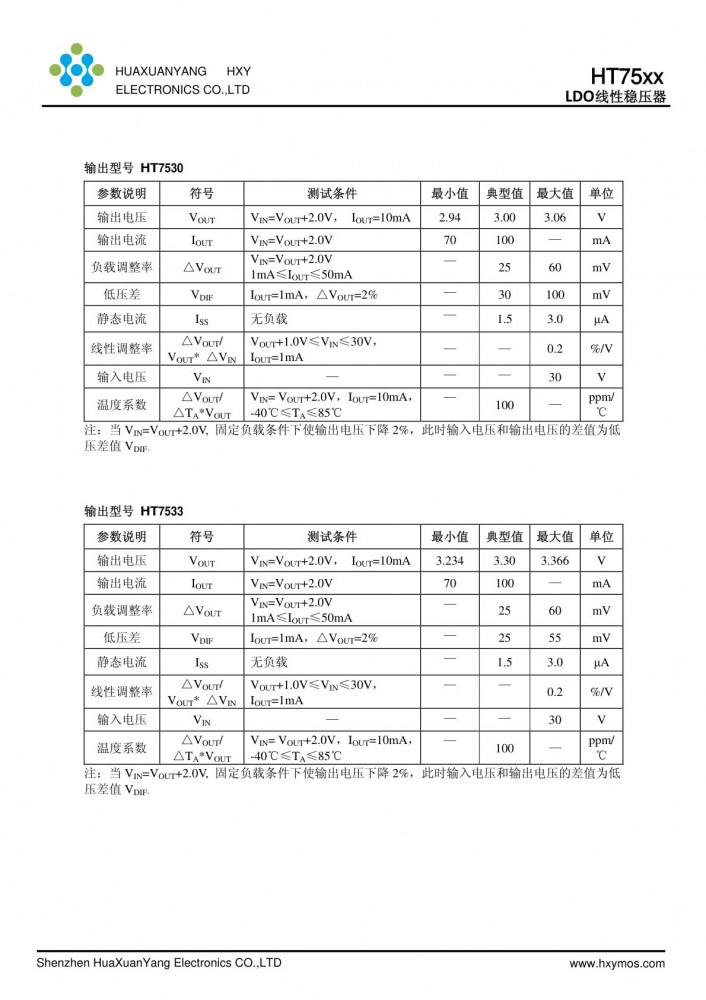 HT7550 datasheet page 4