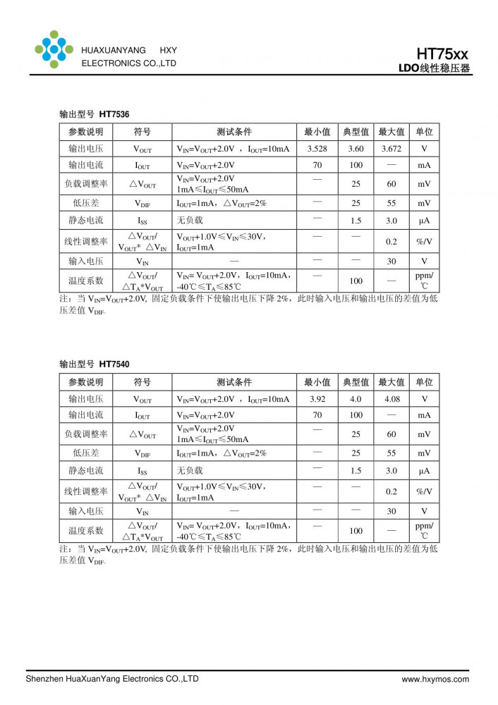 HT7550 datasheet page 5