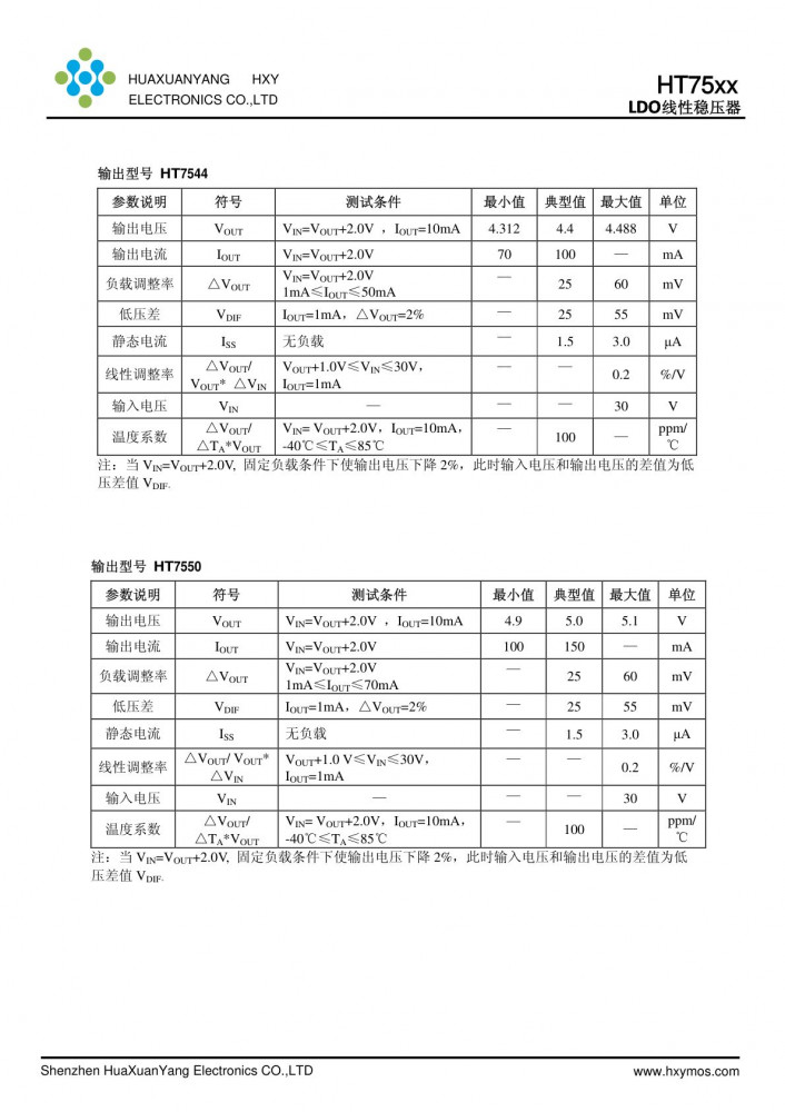 HT7550 datasheet page 6