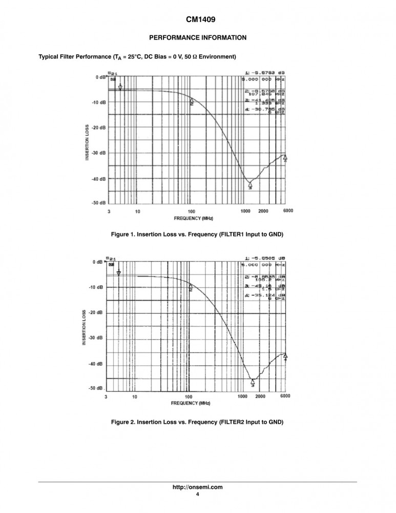 CM1409 datasheet page 5