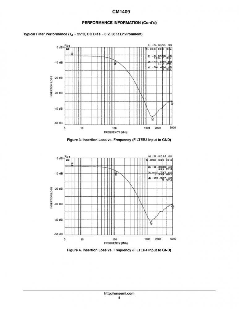 CM1409 datasheet page 6
