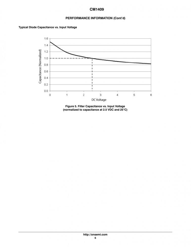 CM1409 datasheet page 7