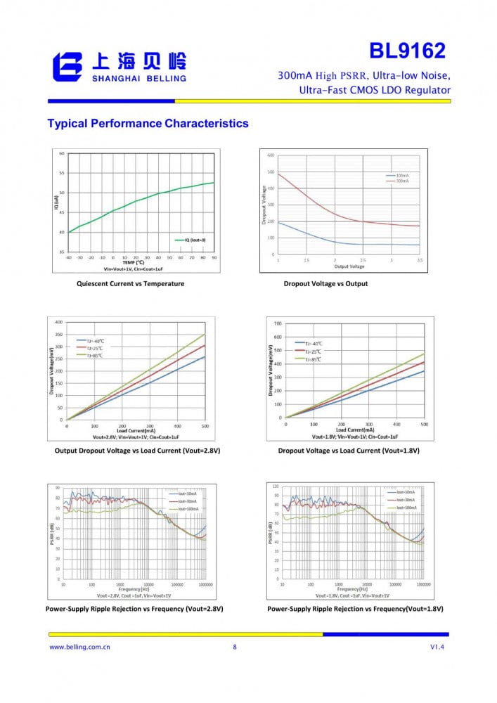 BL9162 datasheet page 8
