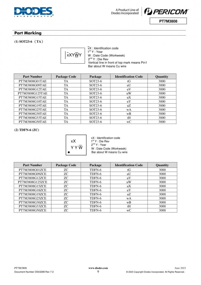 PT7M3808 datasheet page 9