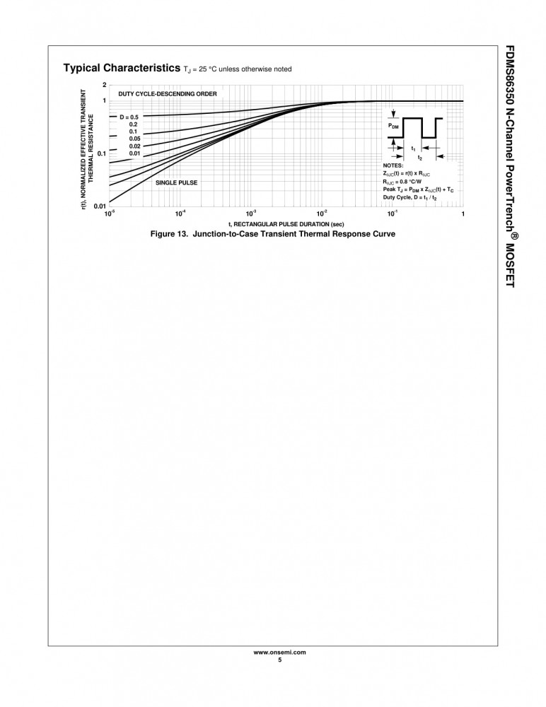 FDMS86350 datasheet page 5