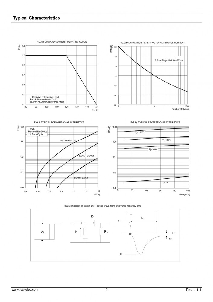 ES1JF datasheet page 2