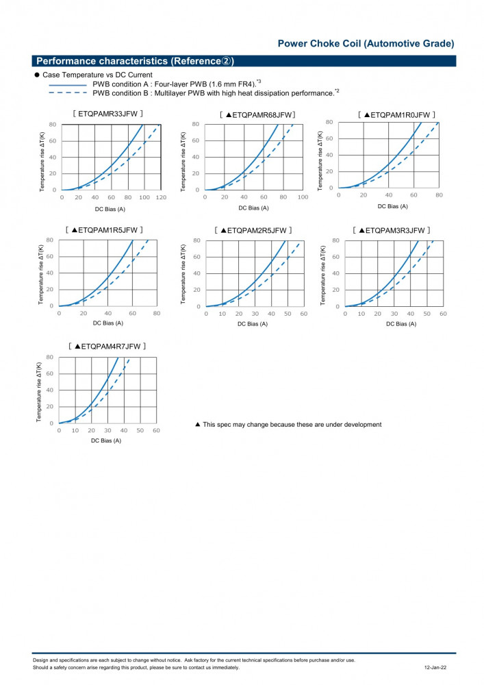 PANASONIC ETQP8M3R3JFA technical document page 5