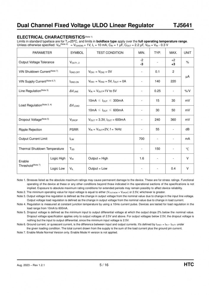 TJ5641 datasheet page 5