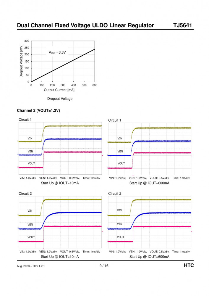 TJ5641 datasheet page 9