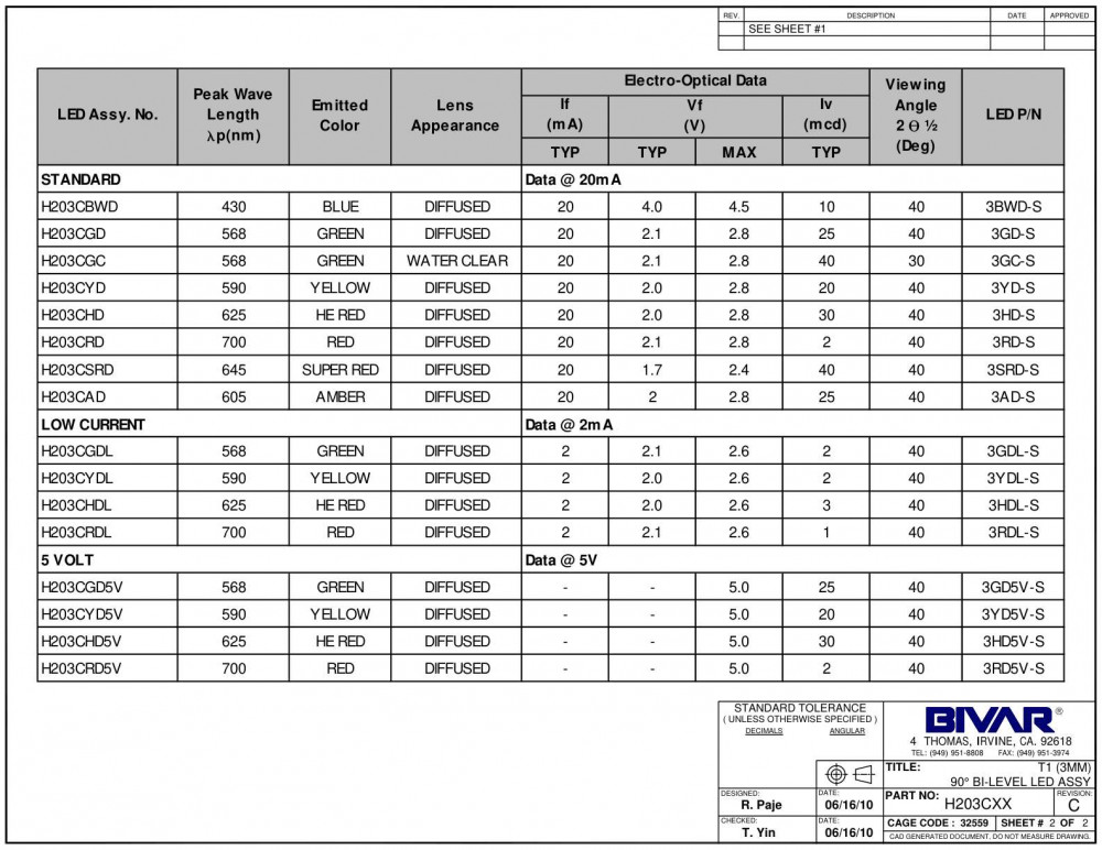BIVAR H203CHD technical document page 2