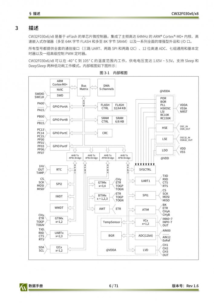 CW32F030 datasheet page 7