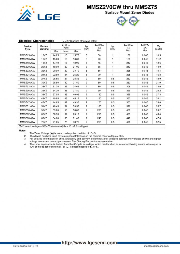 MMSZ18VCW datasheet page 2