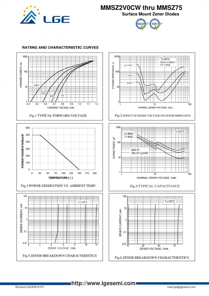MMSZ18VCW datasheet page 3