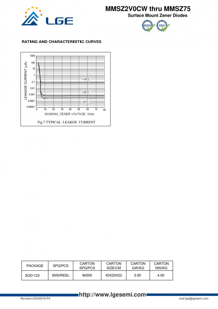 MMSZ18VCW datasheet page 4
