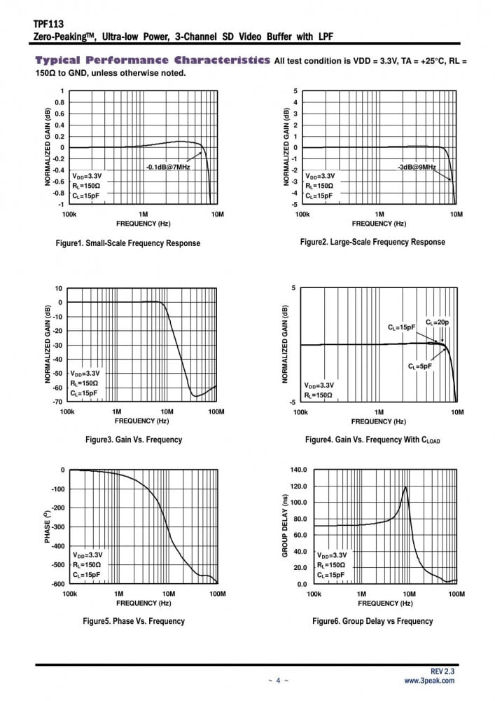 TPF113-SR datasheet page 4