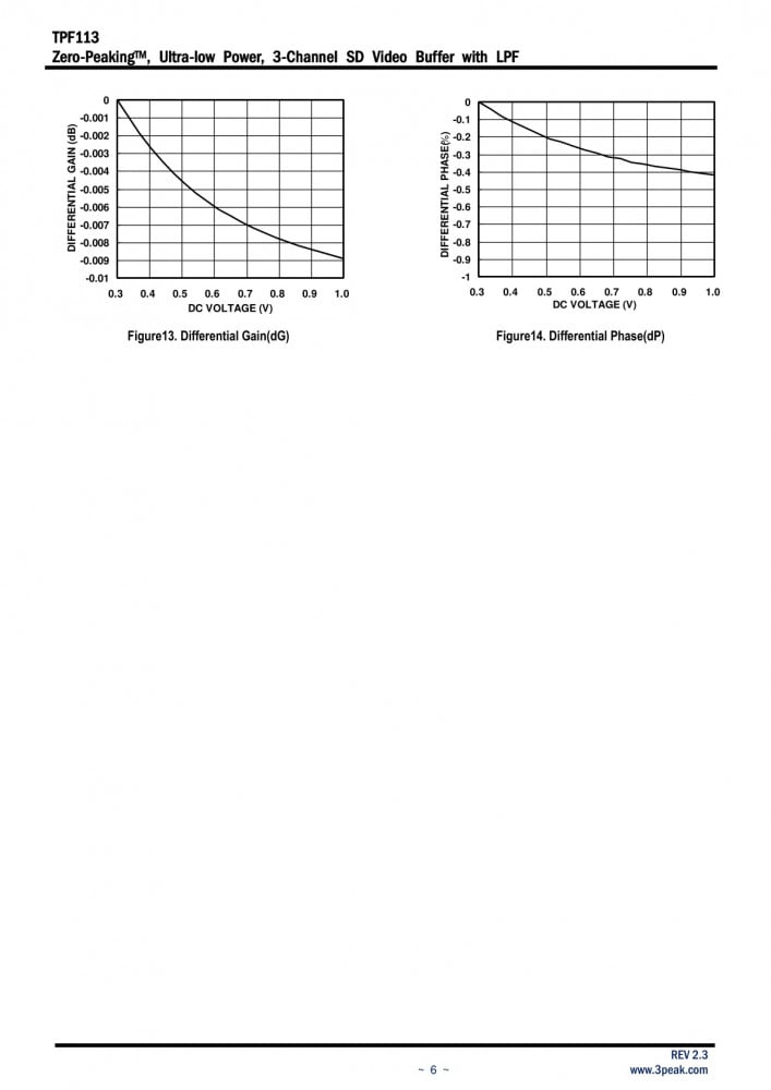 TPF113-SR datasheet page 6