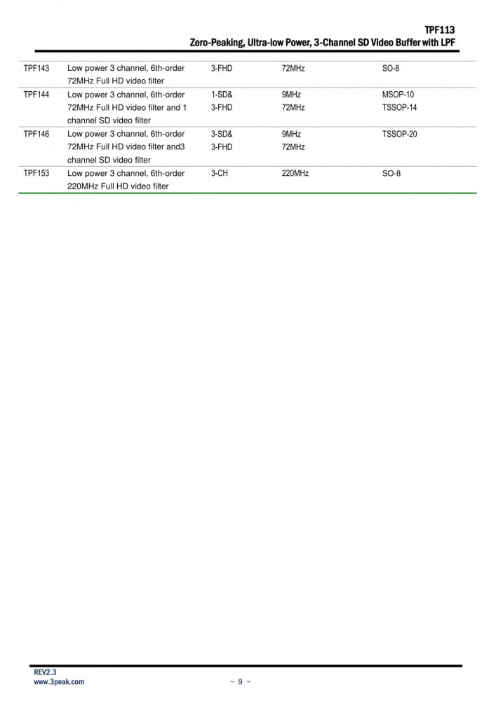 TPF113-SR datasheet page 9