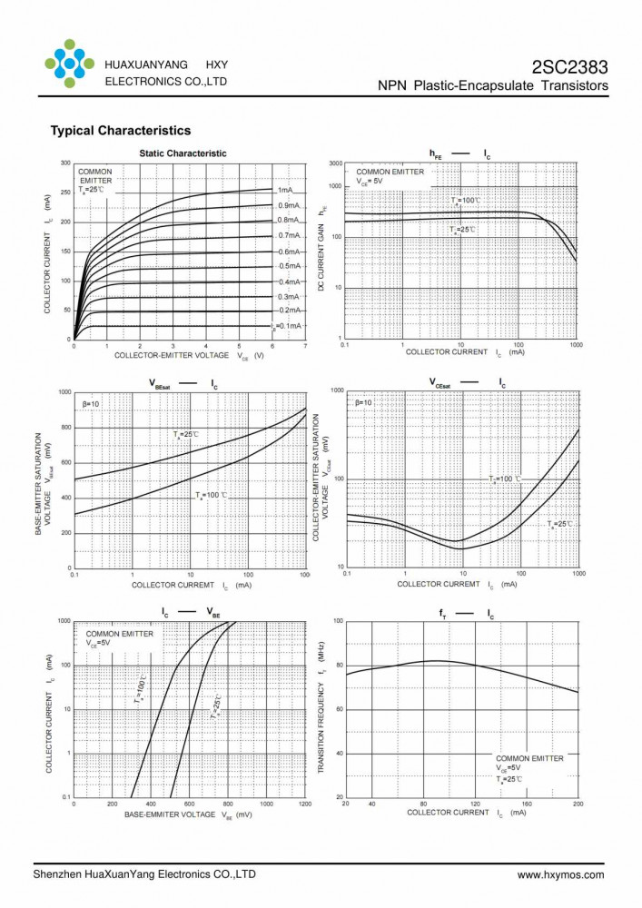 2SC2383 datasheet page 2