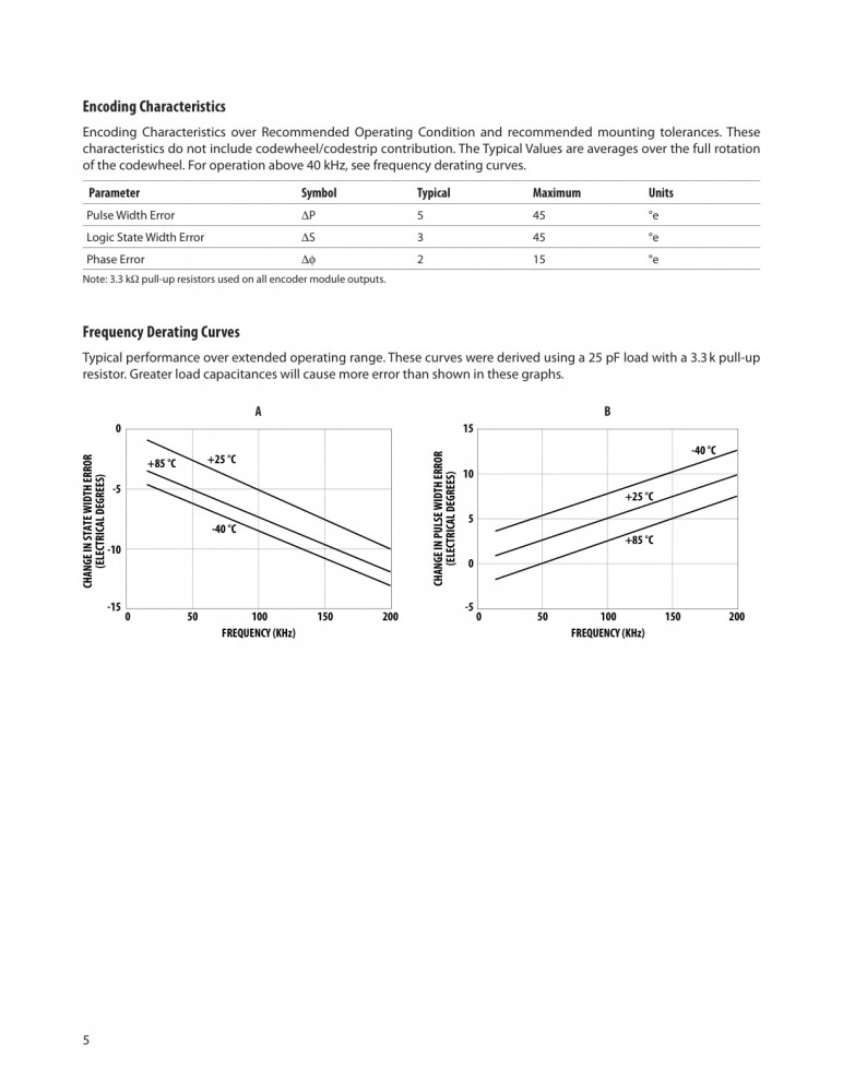 HEDS-9730#Q50 datasheet page 5