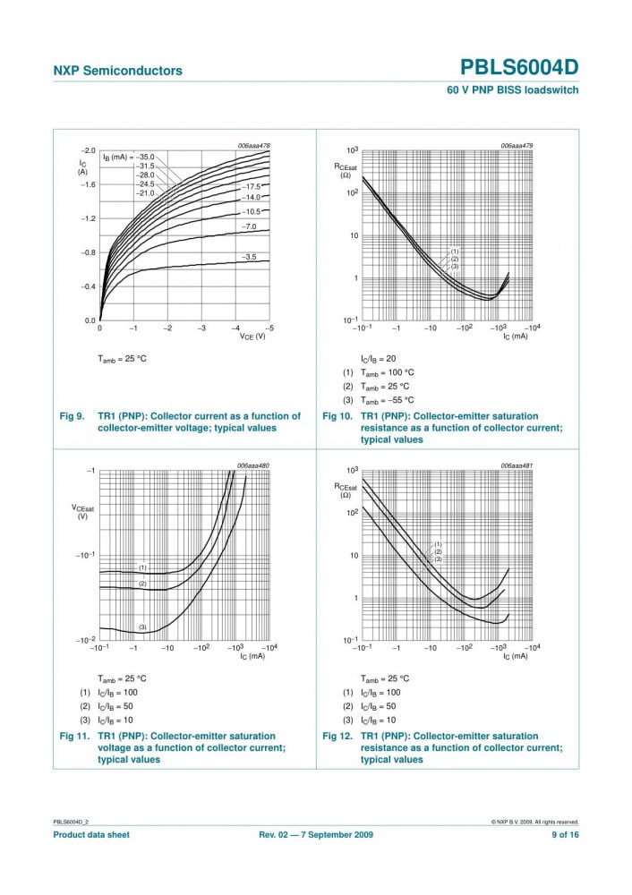 PBLS6004D datasheet page 10