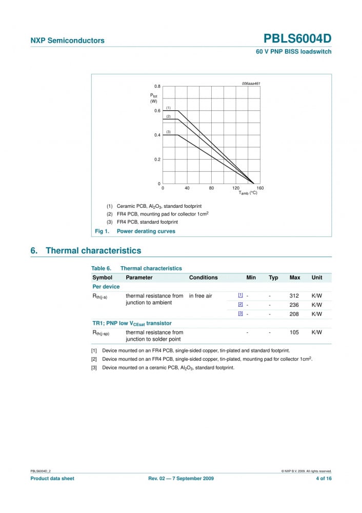PBLS6004D datasheet page 5