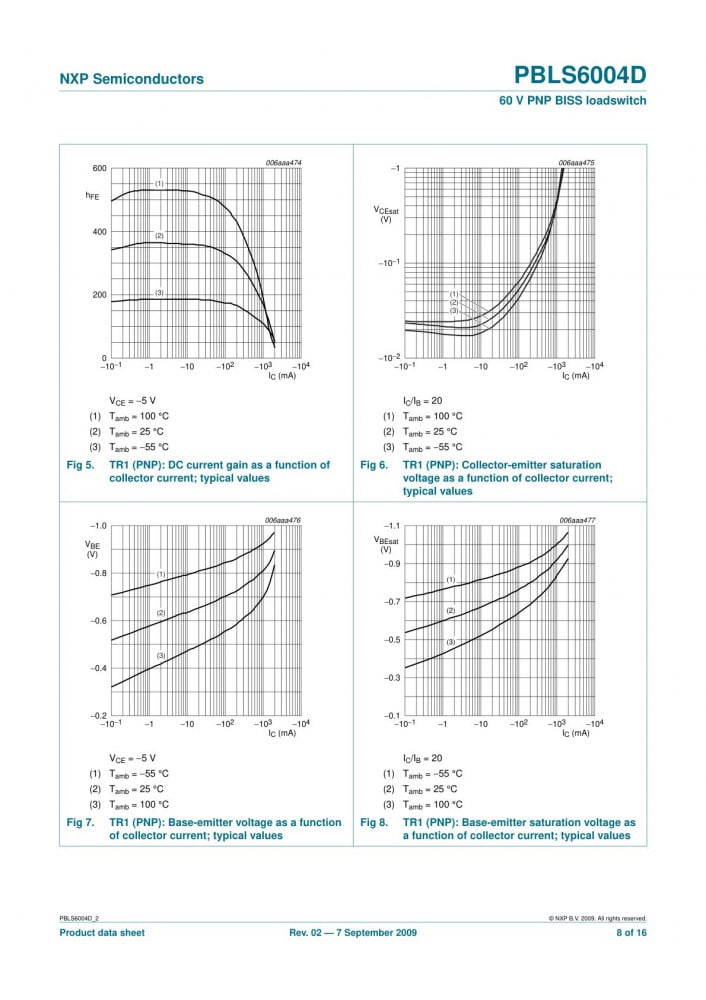 PBLS6004D datasheet page 9