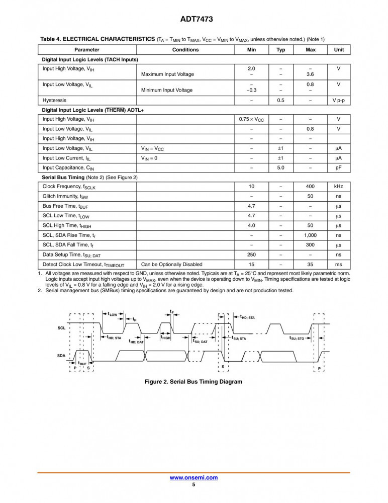 ADT7473 datasheet page 5