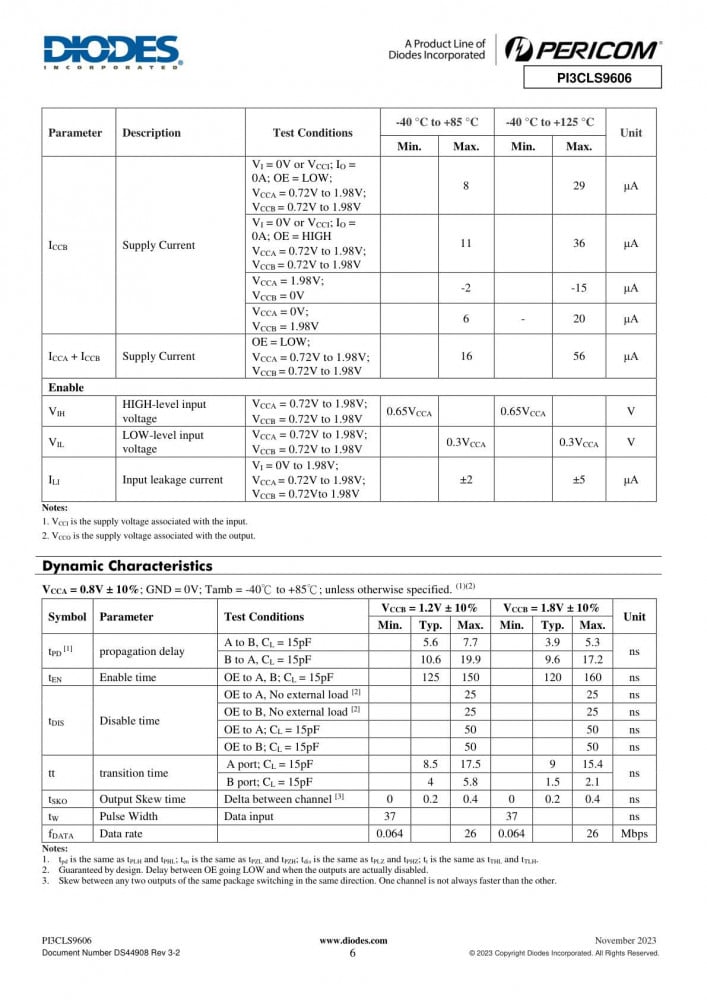 PI3CLS9606 technical document page 6