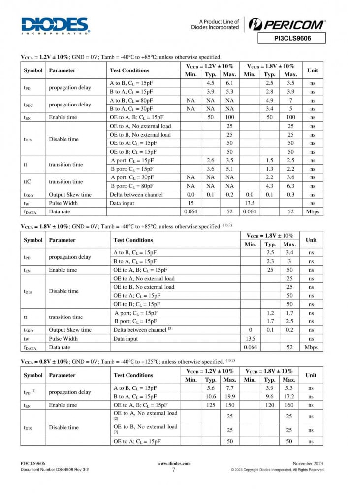 PI3CLS9606 technical document page 7