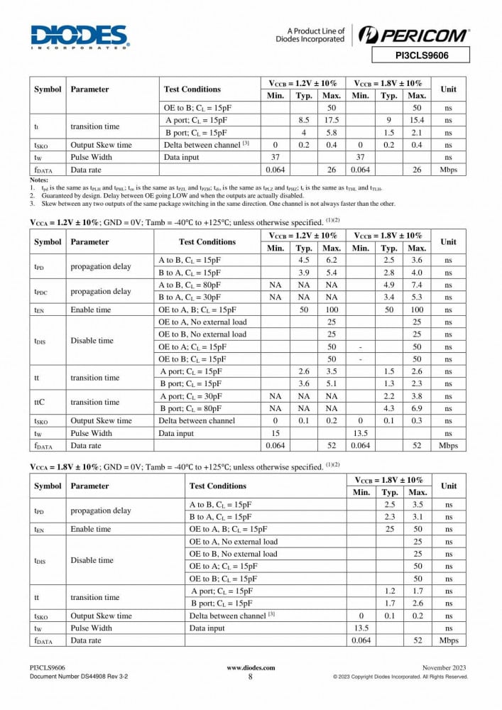 PI3CLS9606 technical document page 8