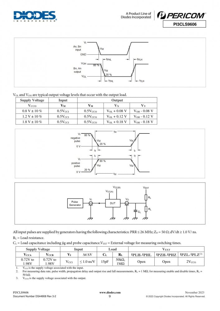 PI3CLS9606 technical document page 9