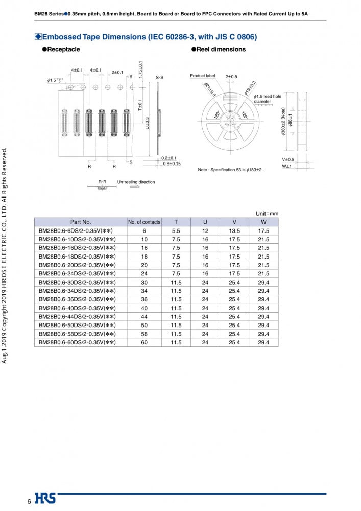 HRS BM28 Series catalog page 6